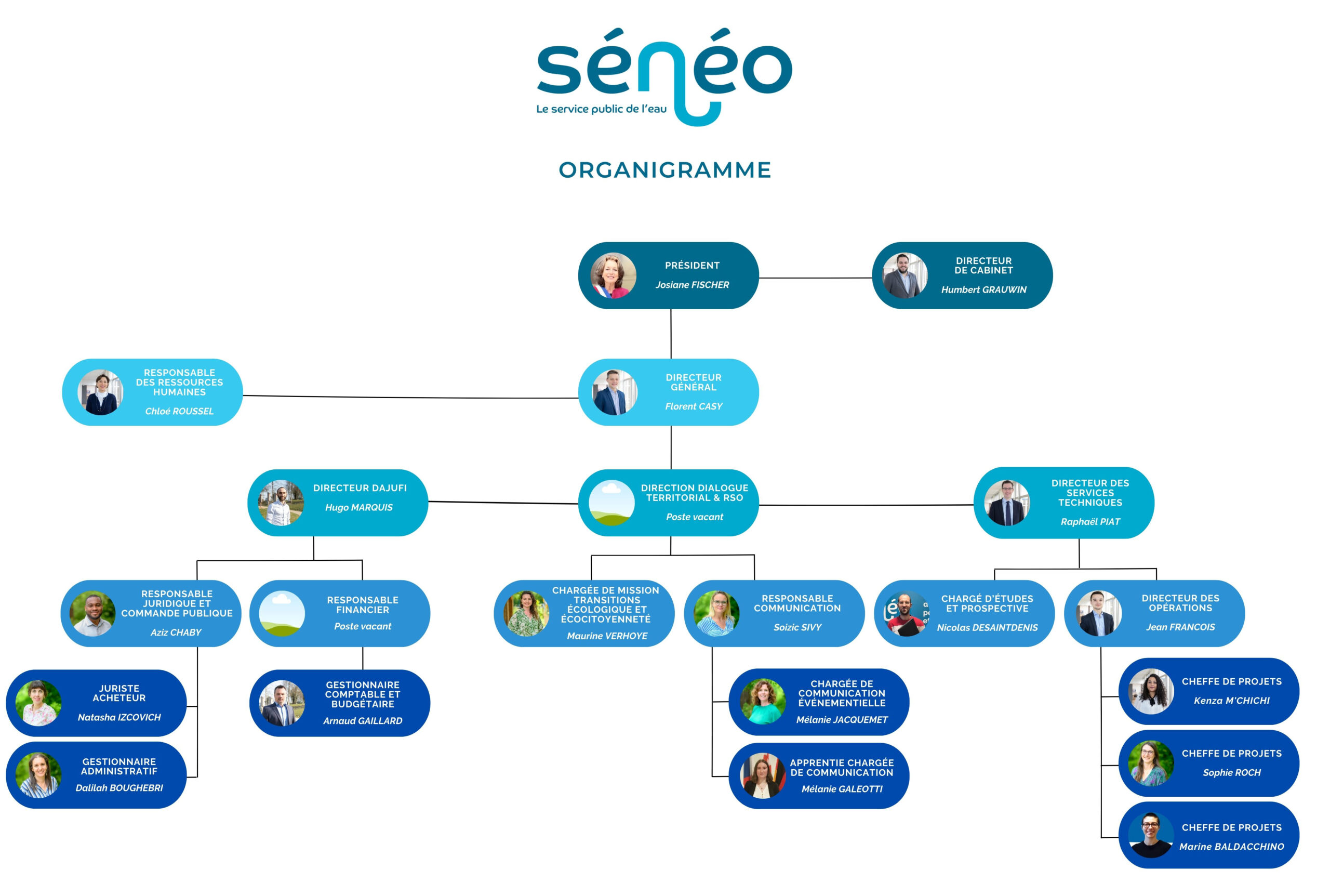 Les services de Sénéo - Découvrez tous nos services